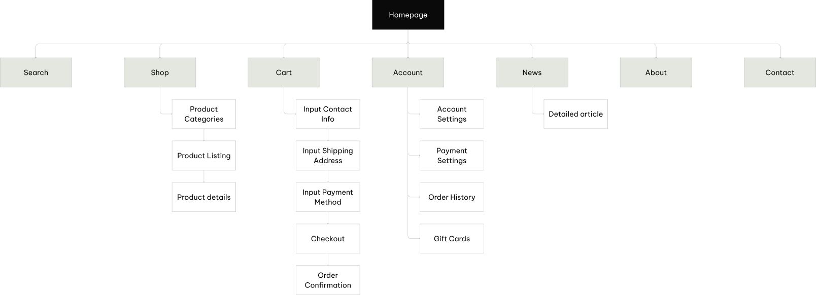 Karisma Furniture - Charismatic Living